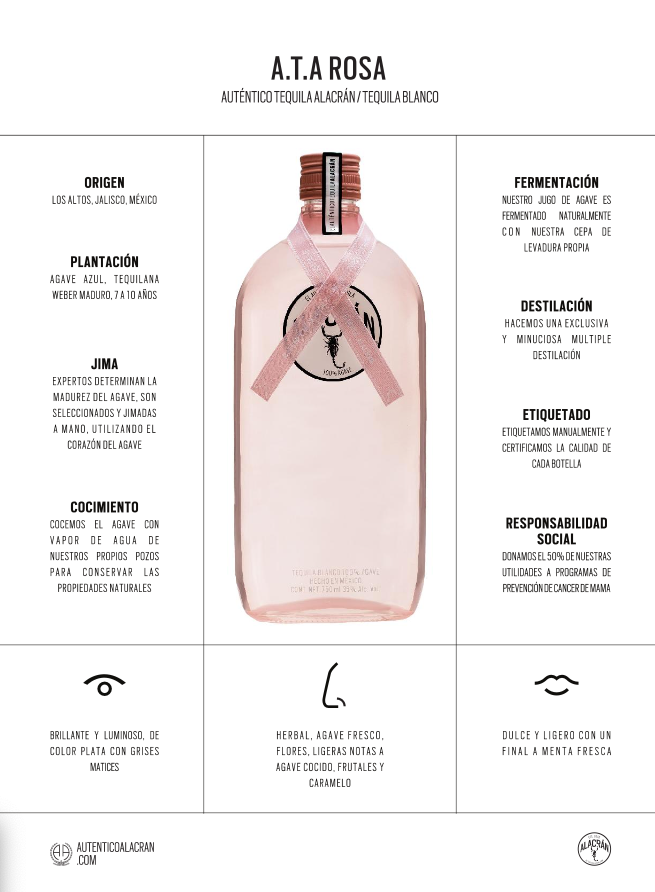 Tequila Alacran Blanco Botella Rosa 750ml – Vinolesa